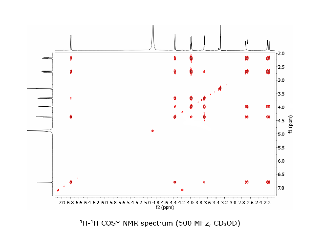 Solved 1H, 13C, COSY, HSQC, and NOESY NMR spectra of | Chegg.com