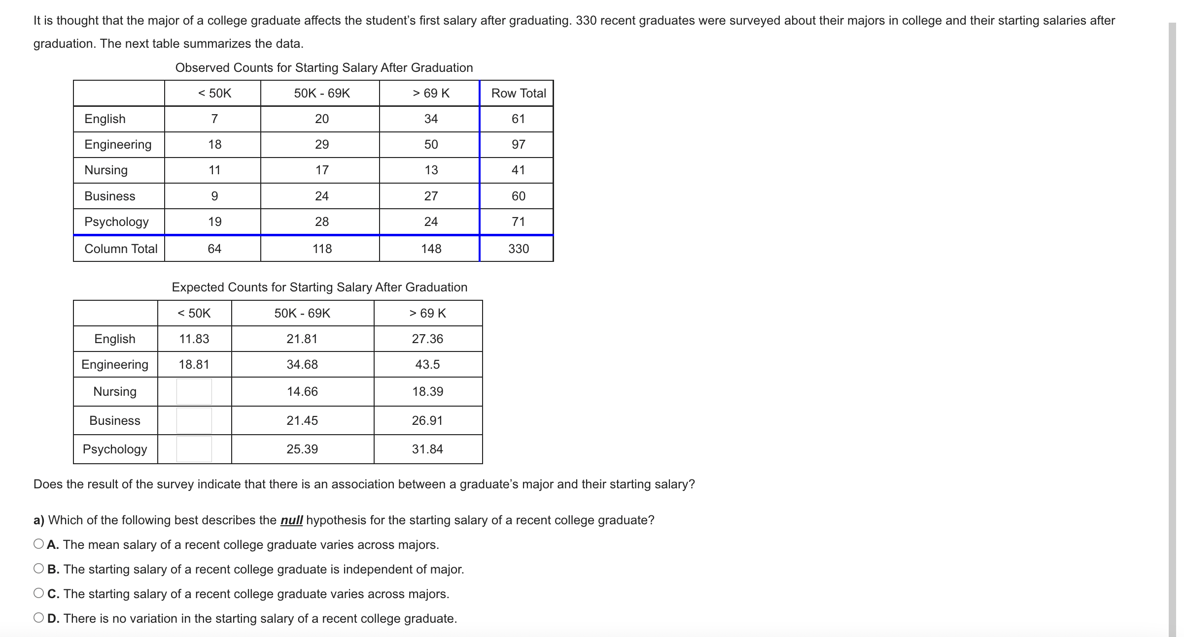 Solved graduation. The next table summarizes the data. | Chegg.com