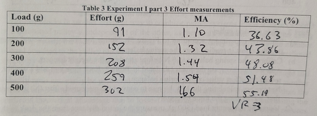 Solved 2. Create a scatter plot of load versus mechanical | Chegg.com