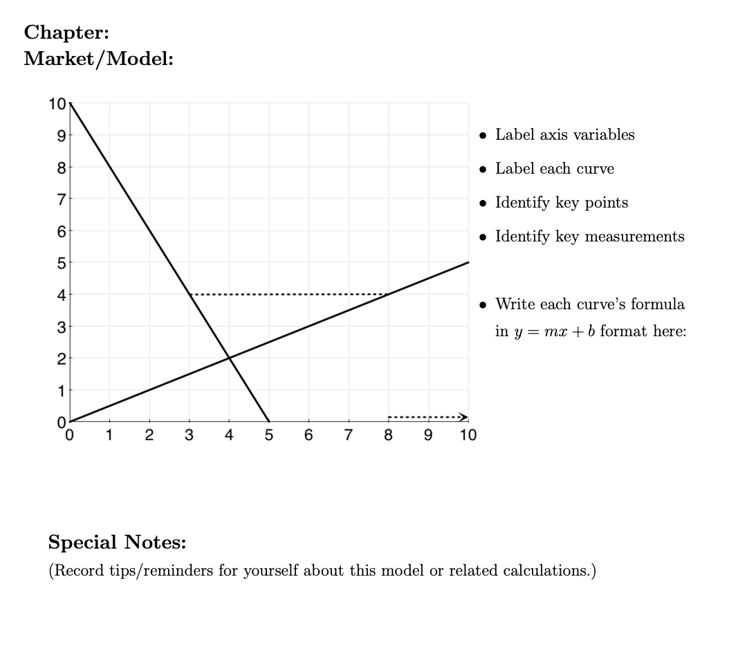 Solved Chapter: Market/Model: - Label axis variables - Label | Chegg.com