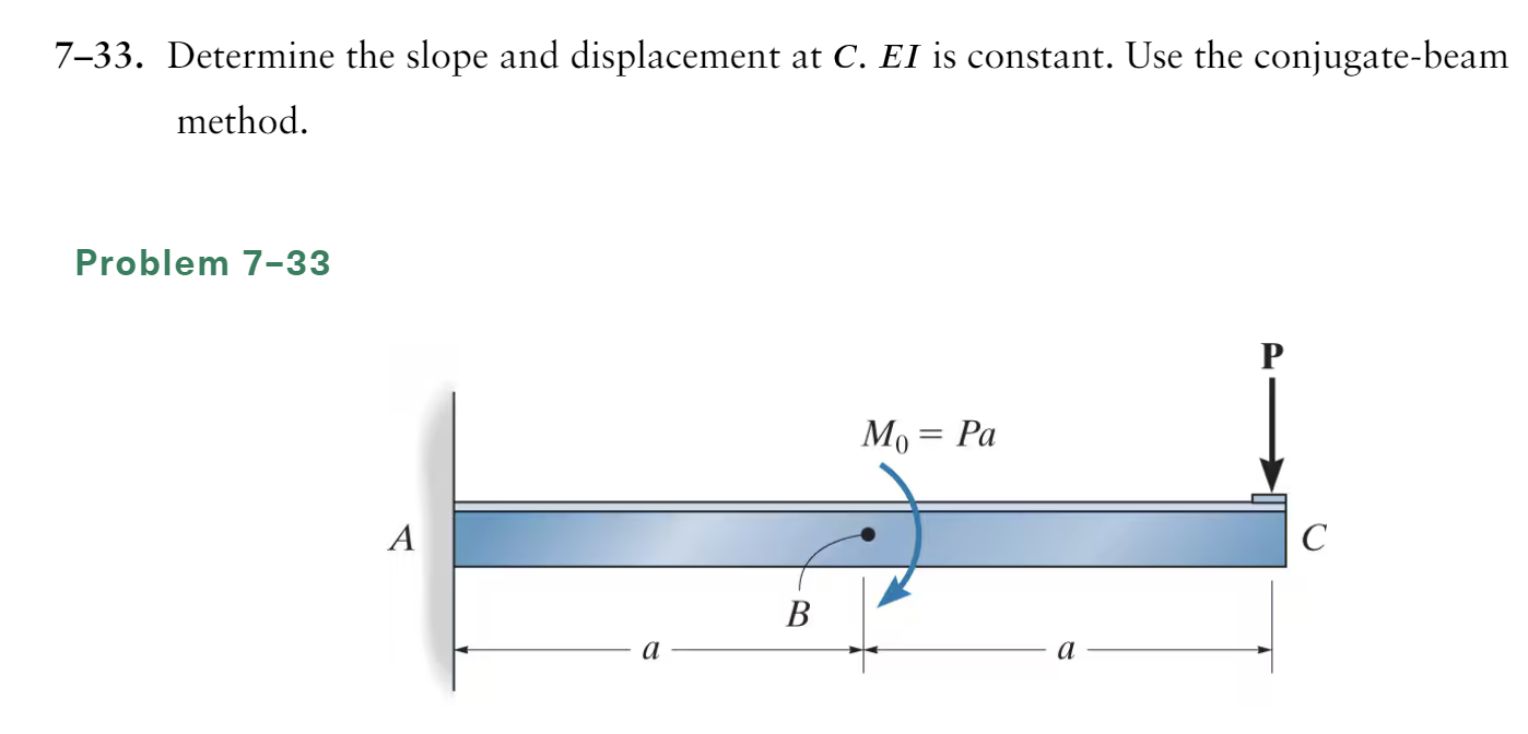 Solved 7-33. Determine the slope and displacement at C.EI | Chegg.com Solved 7-33. Determine the slope and displacement at C.EI | Chegg.com