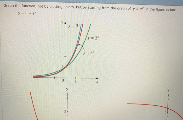 Solved Graph the function, not by plotting points, but by | Chegg.com