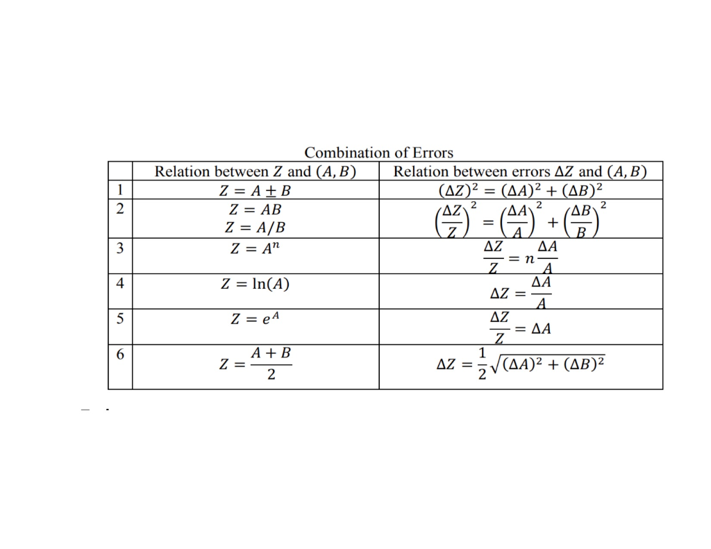 Solved Section #5: Error Propagation (Uncertainty | Chegg.com