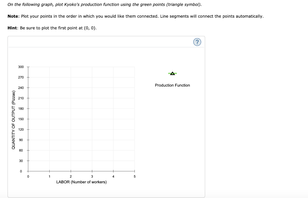Solved 2. Inputs and outputs Kyoko's Performance Pizza is a | Chegg.com