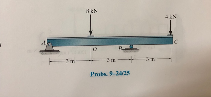 Solved Use virtual work method to calculate: vertical | Chegg.com
