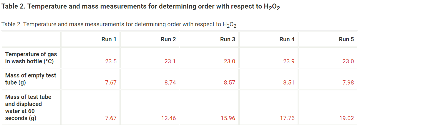 Table 1: Recorded Value Density of H20 (g/mL) 1.00 | Chegg.com