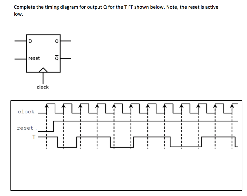 Solved Complete the timing diagram for output Q for the TFF | Chegg.com