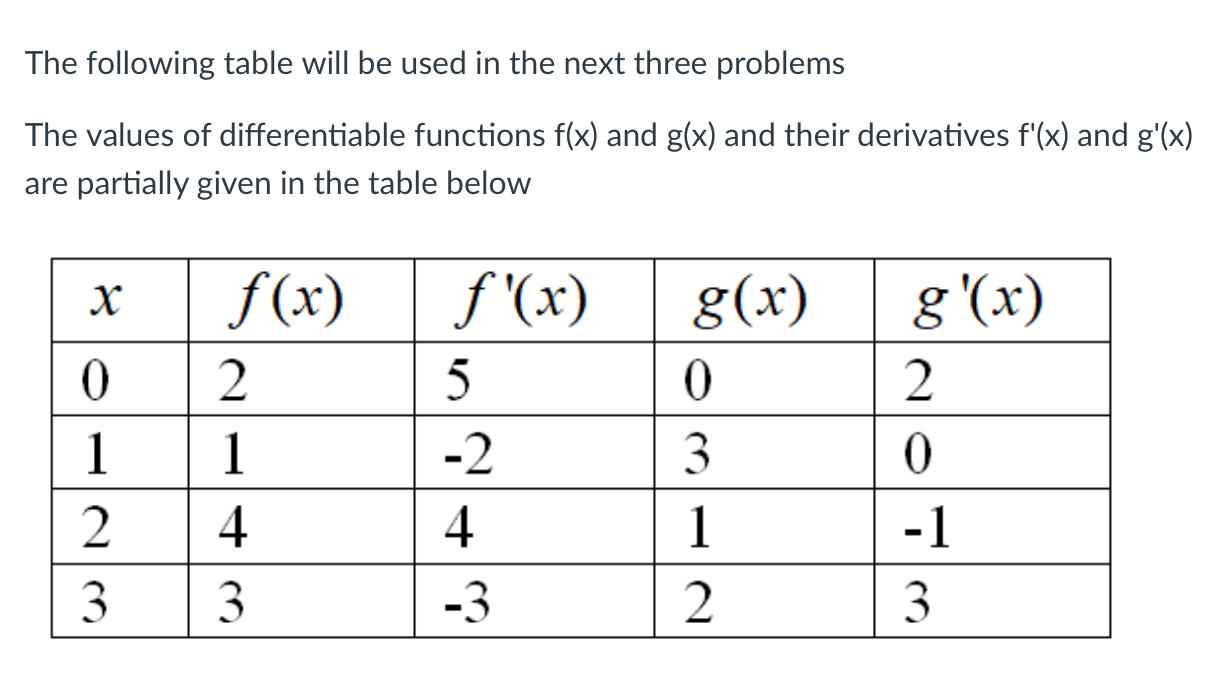 Solved The following table will be used in the next three | Chegg.com