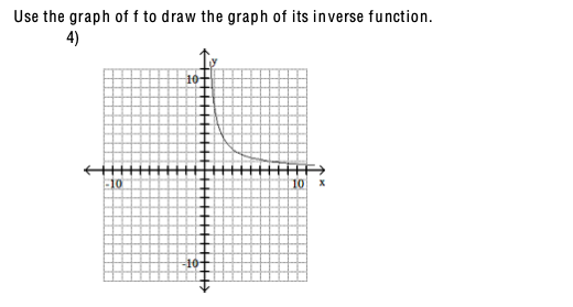 Solved Use the graph off to draw the graph of its inverse | Chegg.com