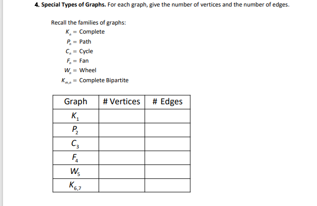 Solved 4. Special Types of Graphs. For each graph, give the | Chegg.com