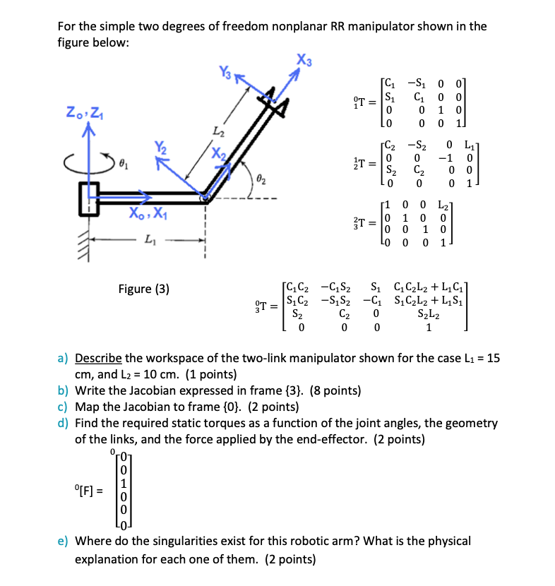For the simple two degrees of freedom nonplanar RR | Chegg.com