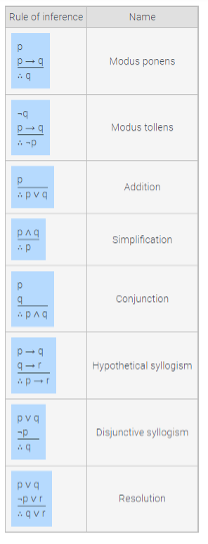 Solved Use the rules of inference and the laws of logic to | Chegg.com