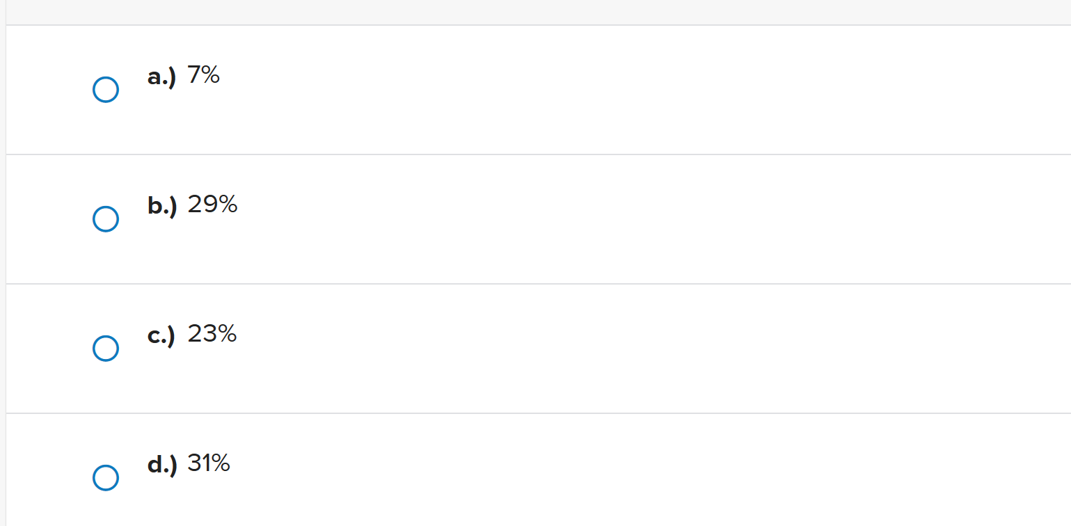 Solved A total of 70 people were surveyed. The following | Chegg.com
