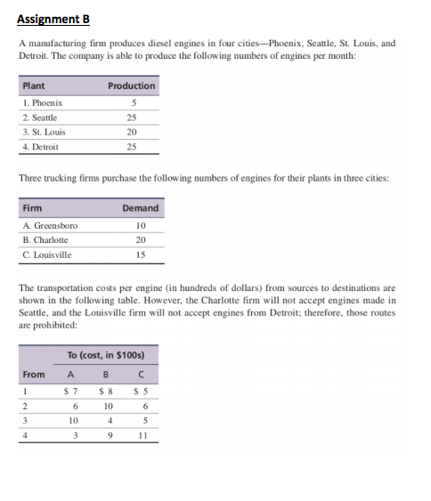 Solved Assignment B A manufacturing firm produces diesel | Chegg.com