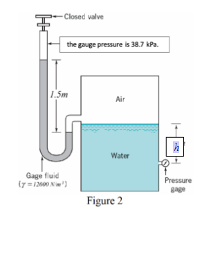 Solved A U-tube manometer is connected to a closed tank | Chegg.com