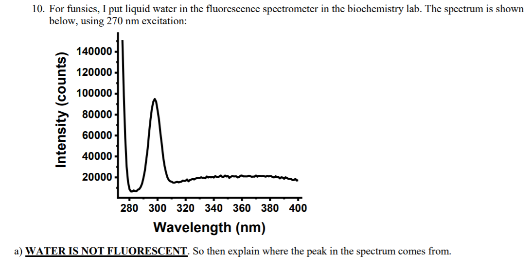 Solved b) Draw an energy-level diagram to explain how you | Chegg.com