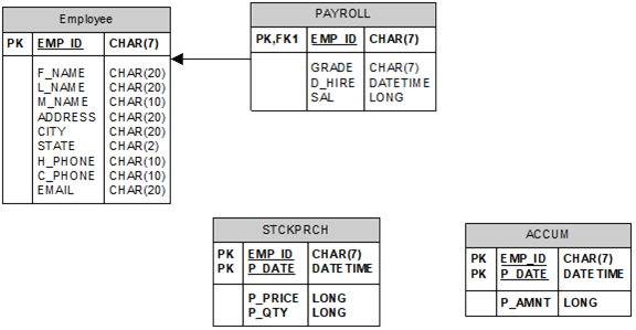 Solved The purpose of this assignment is to gain experience | Chegg.com