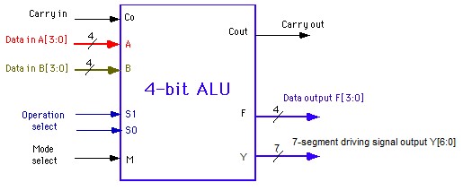 Solved Need a VHDL Constraints File (.xdc) For the | Chegg.com Solved Need a VHDL Constraints File (.xdc) For the | Chegg.com