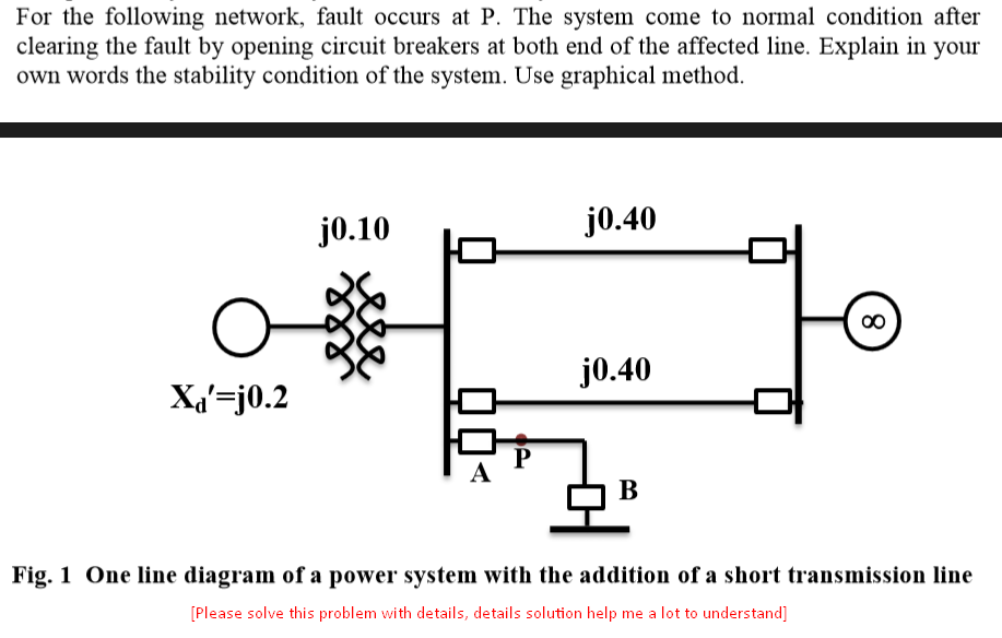 Solved For the following network, fault occurs at P. The | Chegg.com