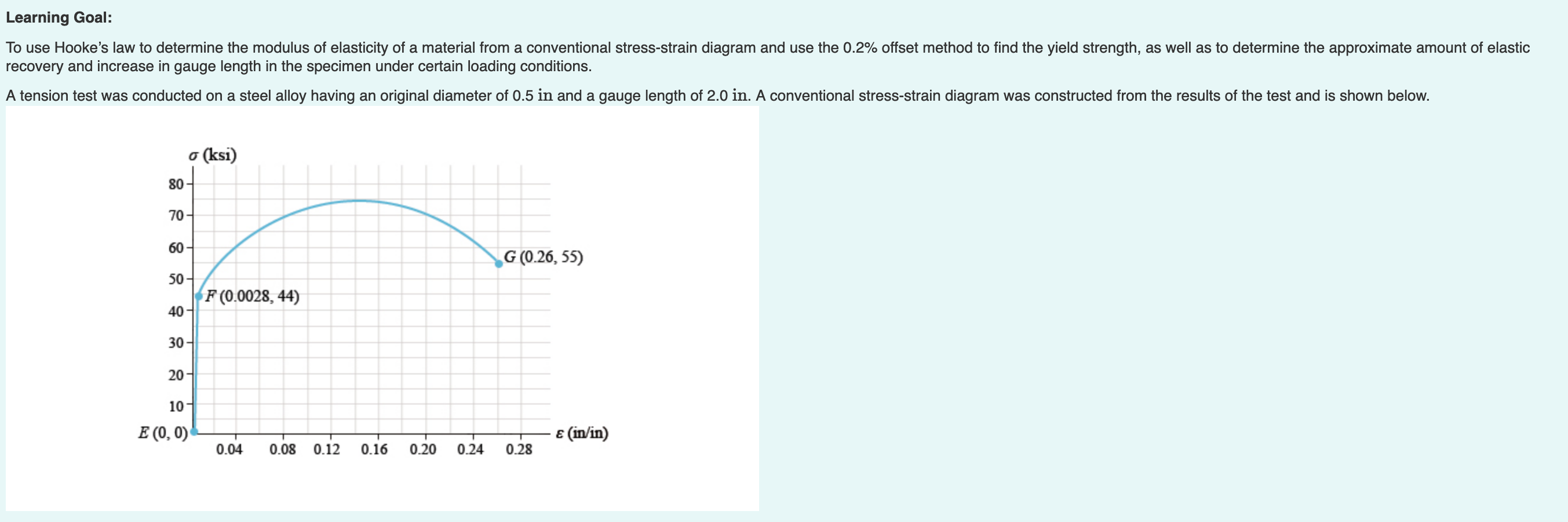 Solved Learning Goal: To use Hooke's law to determine the | Chegg.com