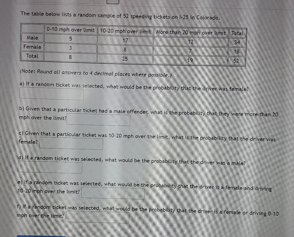 Solved The table below lists a random sample of 52 speeding | Chegg.com