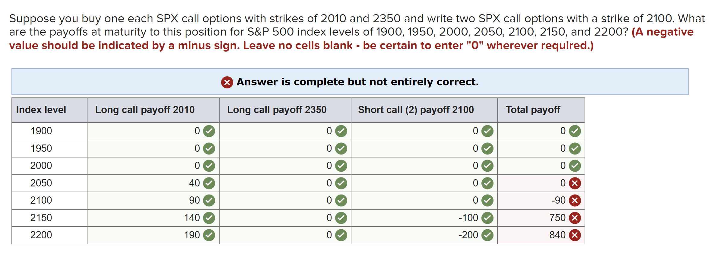Solved Suppose you buy one each SPX call options with | Chegg.com