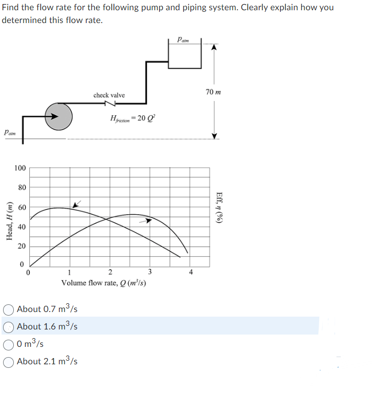 Solved Find the flow rate for the following pump and piping | Chegg.com