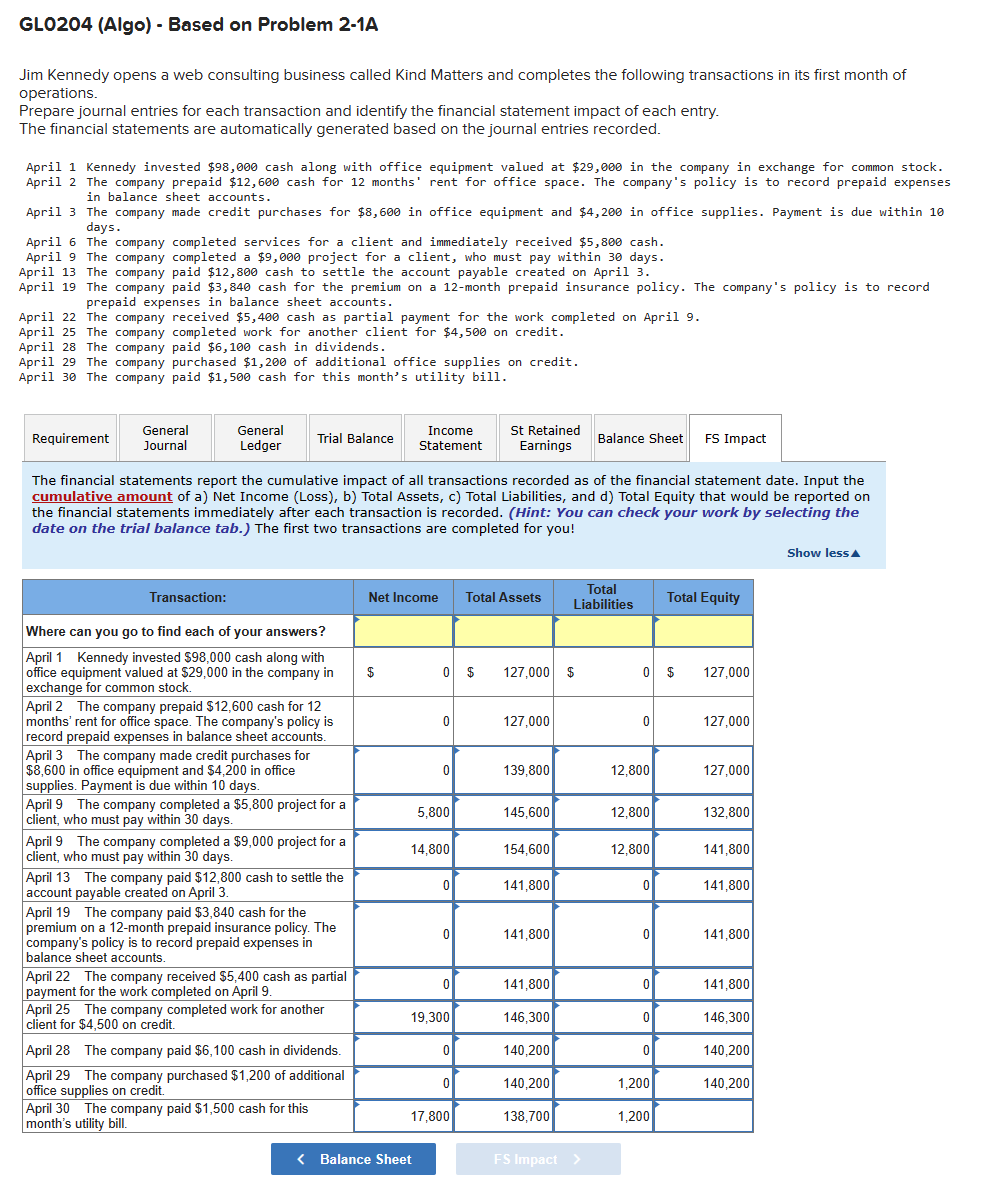 Solved Hello! I am having trouble completing this FS Impact | Chegg.com