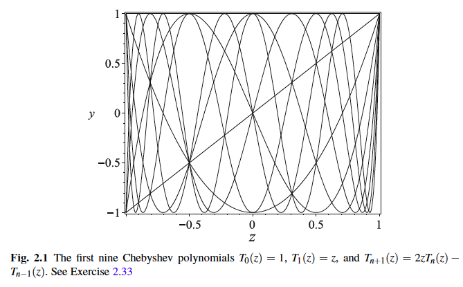 Solved 2.33. Draw the first 30 Chebyshev polynomials on the | Chegg.com
