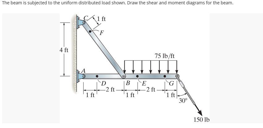Solved The beam is subjected to the uniform distributed load | Chegg.com