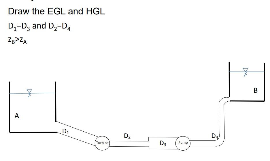 Solved Draw the EGL and HGL D =D2 and D2=D4 ZB>ZA } B Want } | Chegg.com