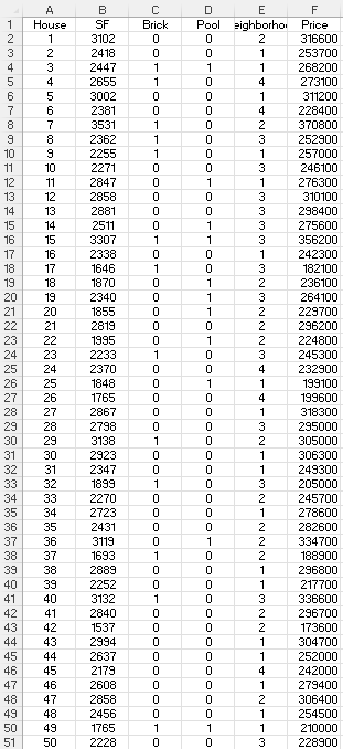 Solved 3. File "house.xIsx" contains information about 50 | Chegg.com