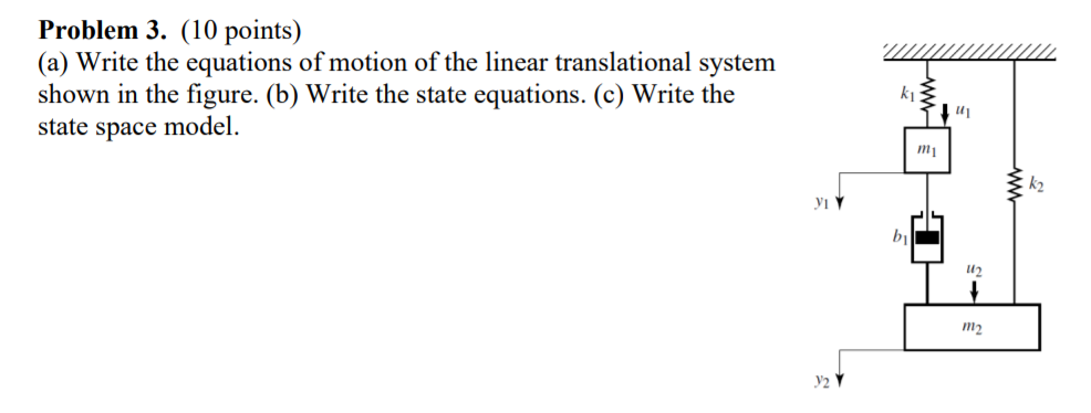 Solved (a) Write the equations of motion of the linear | Chegg.com