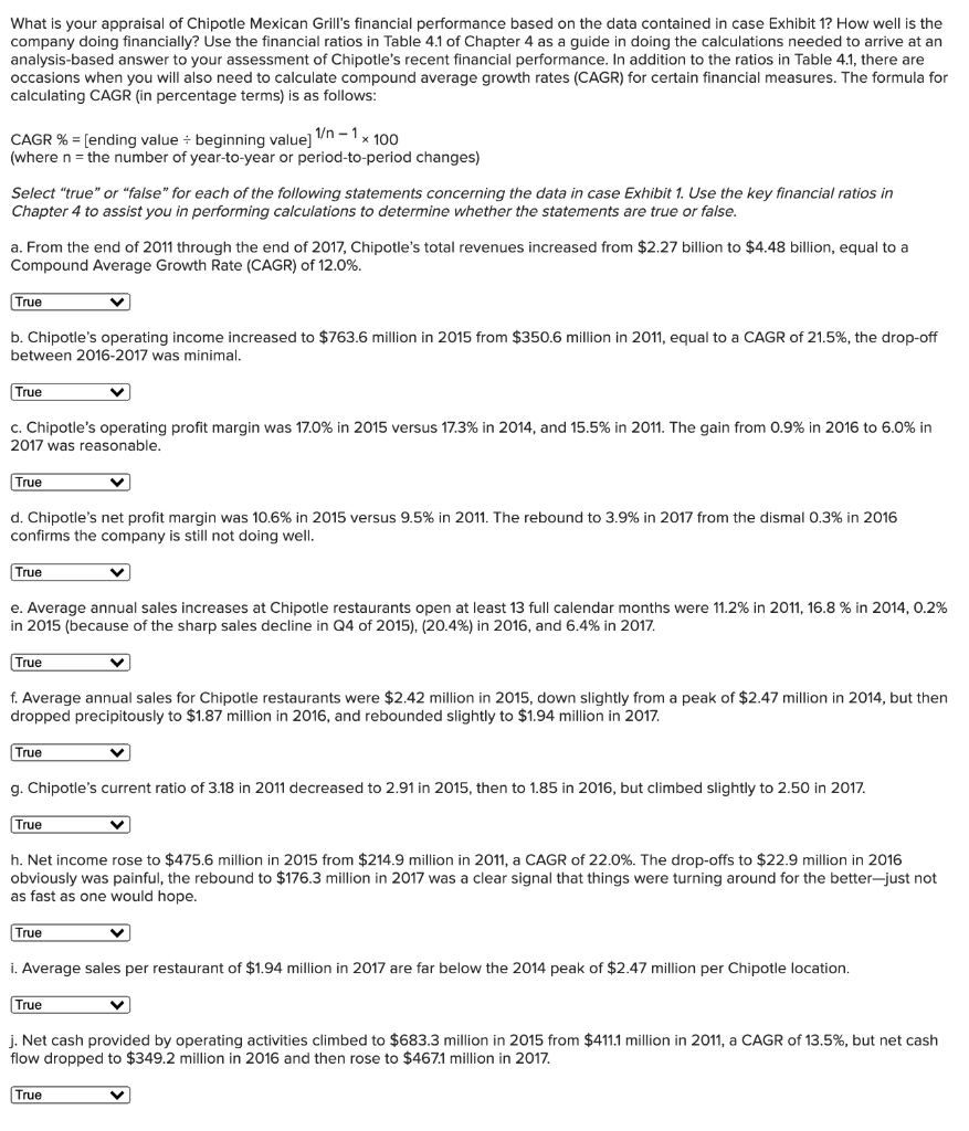 What is your appraisal of Chipotle Mexican Grill's | Chegg.com