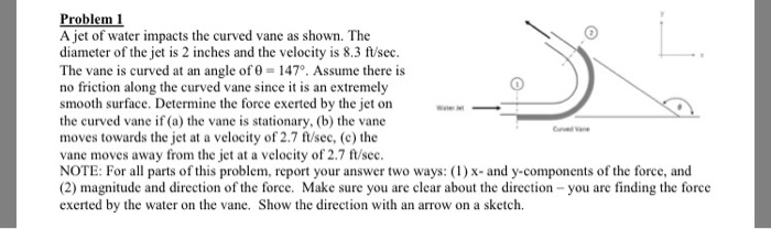 Solved Problem 1 A jet of water impacts the curved vane as | Chegg.com
