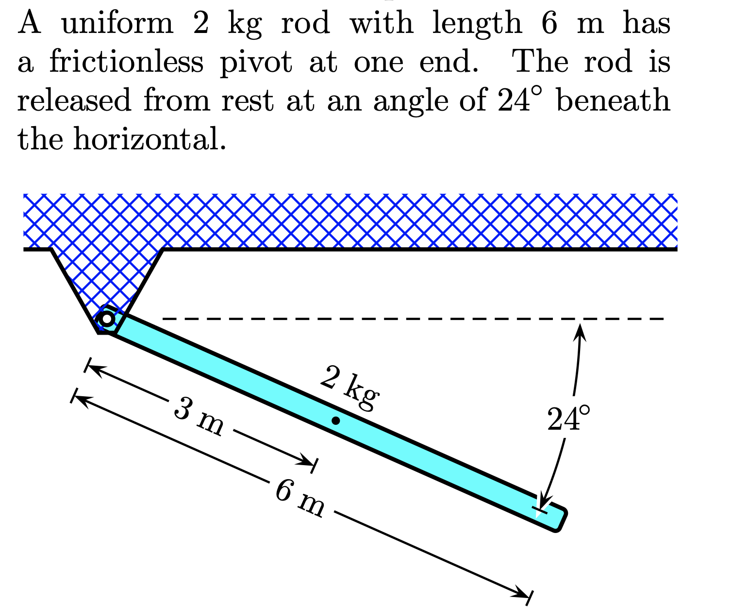Solved A uniform 2 kg rod with length 6 m has a frictionless | Chegg.com