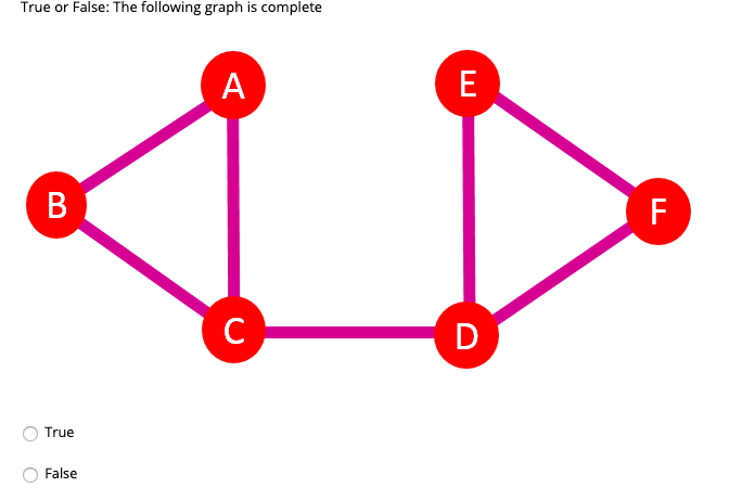 Solved True or False: The following graph is complete True | Chegg.com