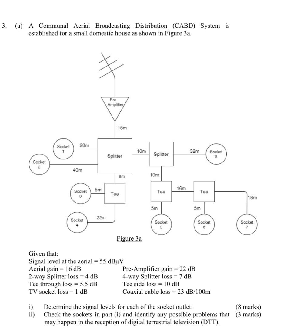 3. (a) A Communal Aerial Broadcasting Distribution | Chegg.com