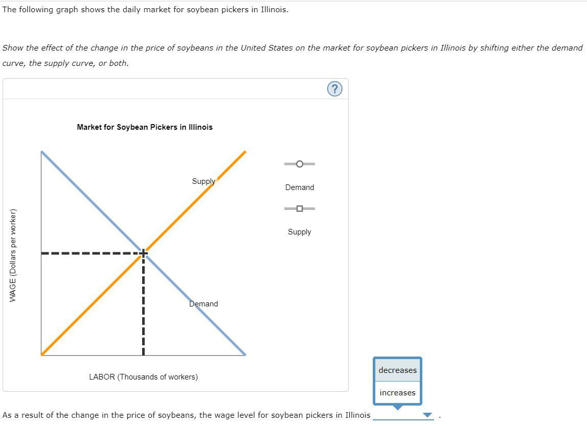 Solved 1. How changes in the goods market affect the demand | Chegg.com