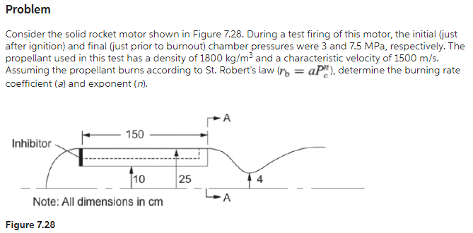 Solved Consider the solid rocket motor shown in Figure 7.28. | Chegg.com