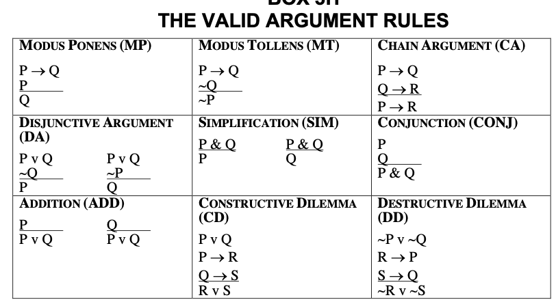 Solved Complete a deduction for the problem using only the | Chegg.com