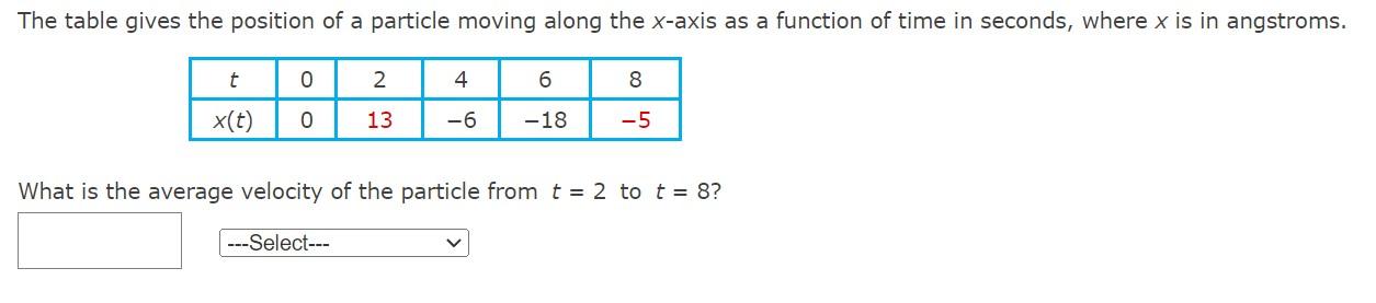 Solved The table gives the position of a particle moving | Chegg.com