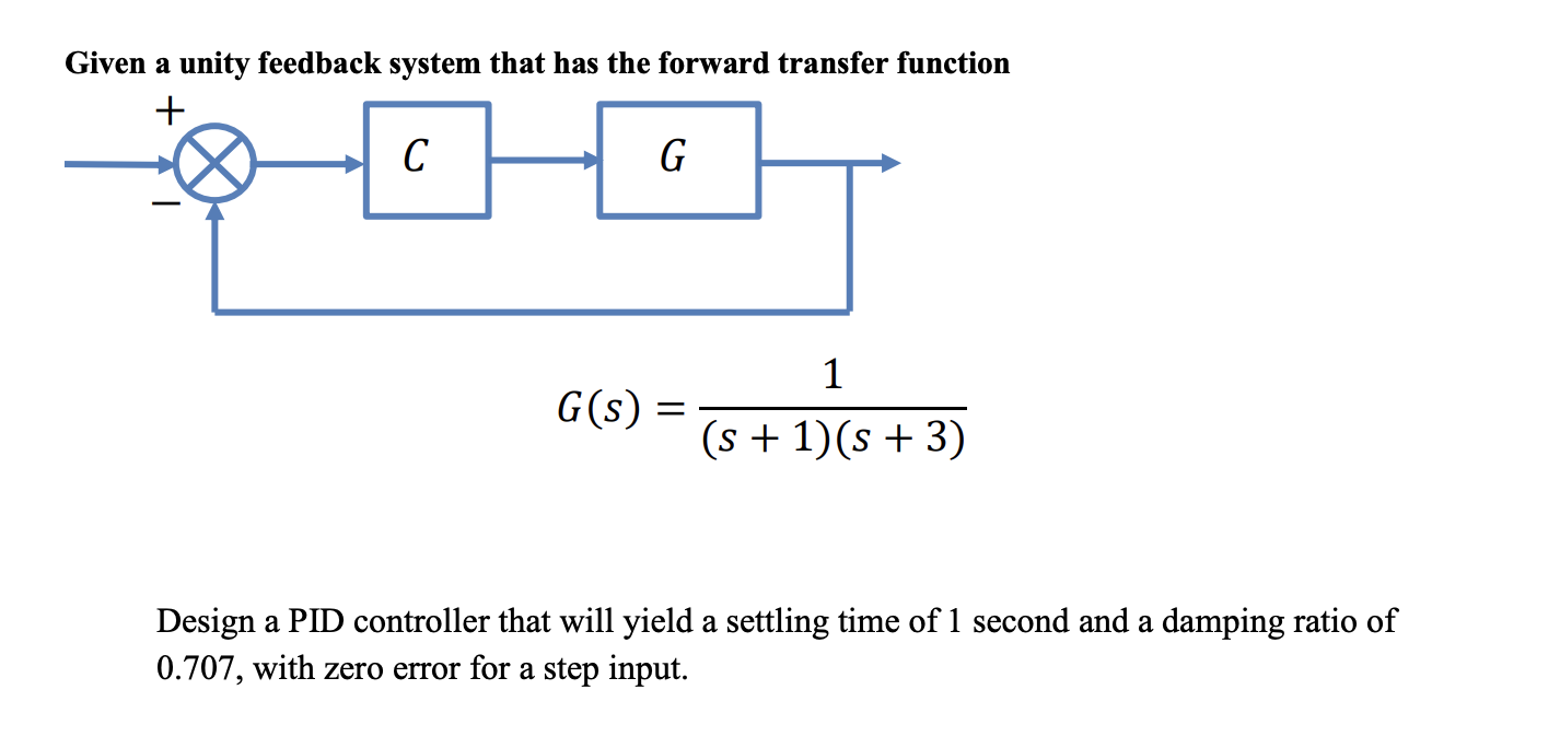 Solved Given a unity feedback system that has the forward | Chegg.com