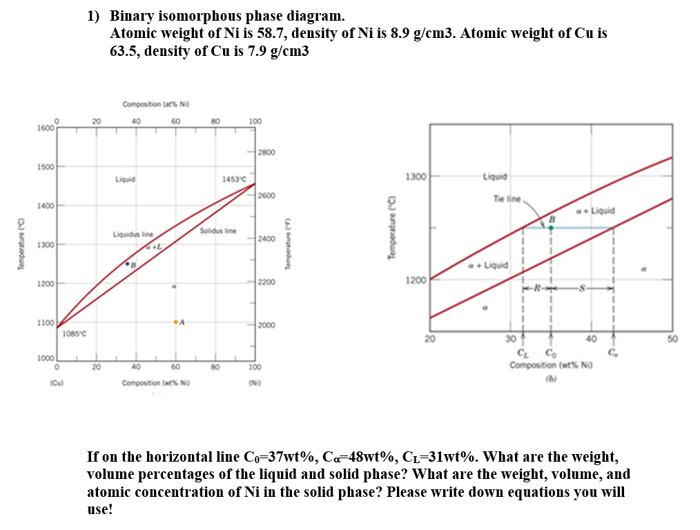 Solved 1) Binary isomorphous phase diagram. Atomic weight of | Chegg.com