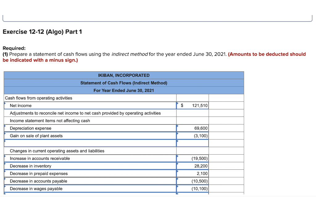 Solved Required information Exercise 12-12 (Algo) Indirect: | Chegg.com