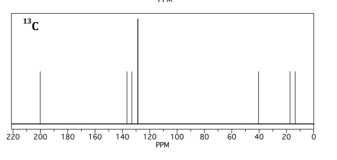 Solved General instructions for "Type 3 “problems (3 and 4) | Chegg.com