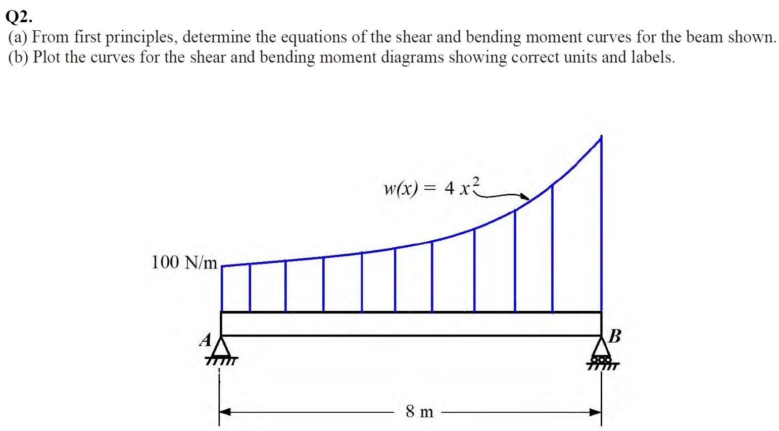 Q2.(a) ﻿From first principles, determine the | Chegg.com