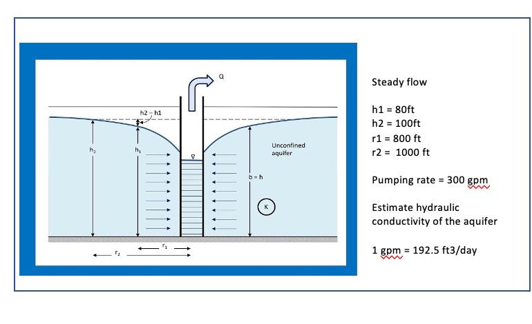 Solved 0 Steady flow h2 h1 h1 = 80ft h2 = 100ft r1 = 800 ft | Chegg.com