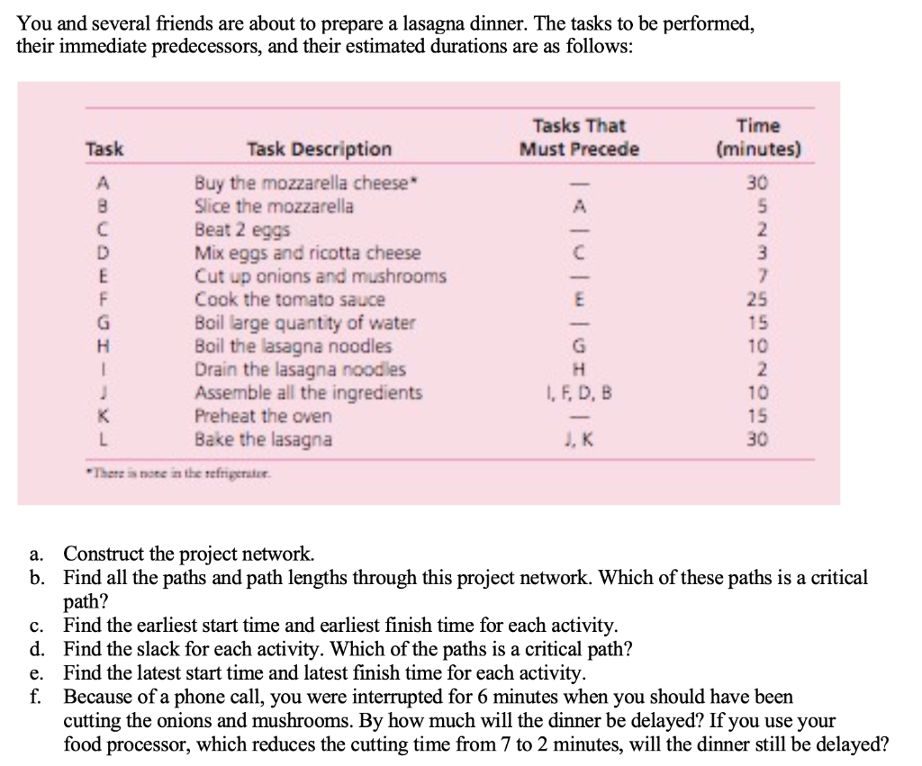 Solved You and several friends are about to prepare a | Chegg.com
