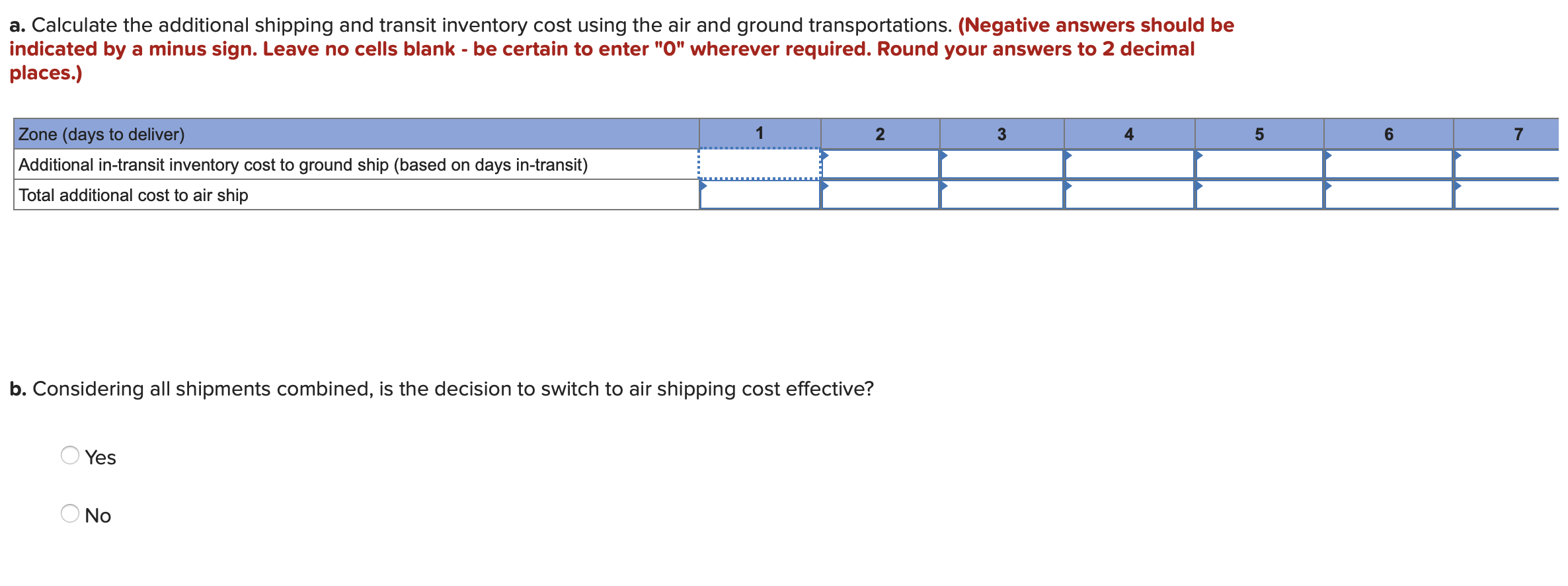 Solved Problem 11-9 (Algo) The table below provides shipping | Chegg.com